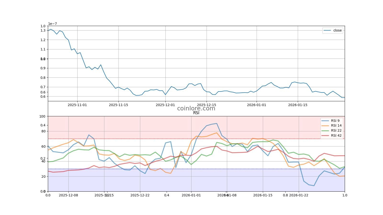 Book of Pepe RSI indicator