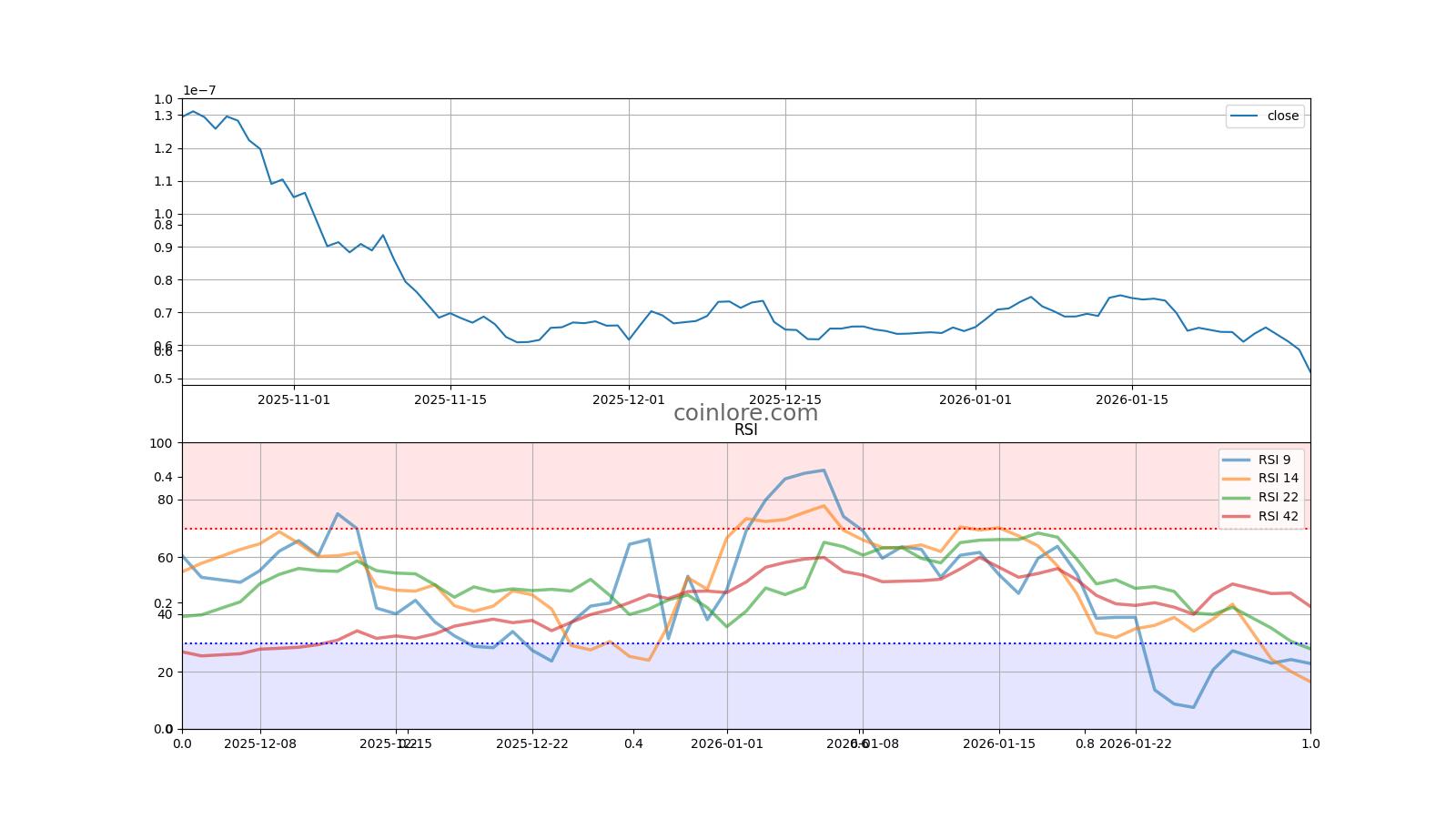 Book of Pepe RSI indicator