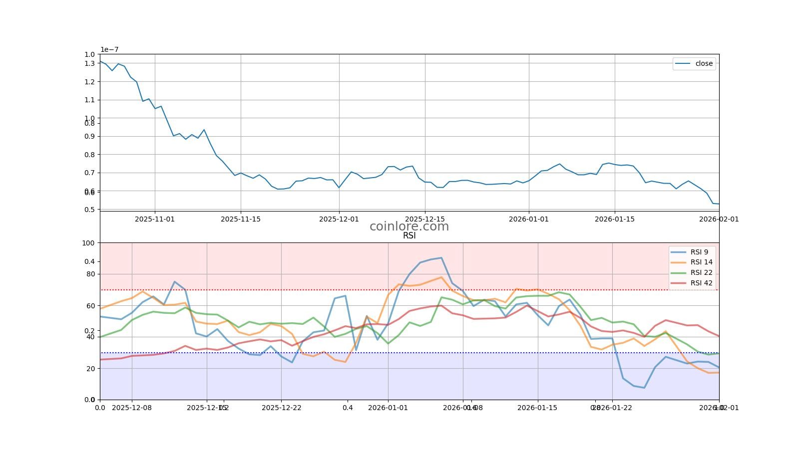 Book of Pepe RSI indicator