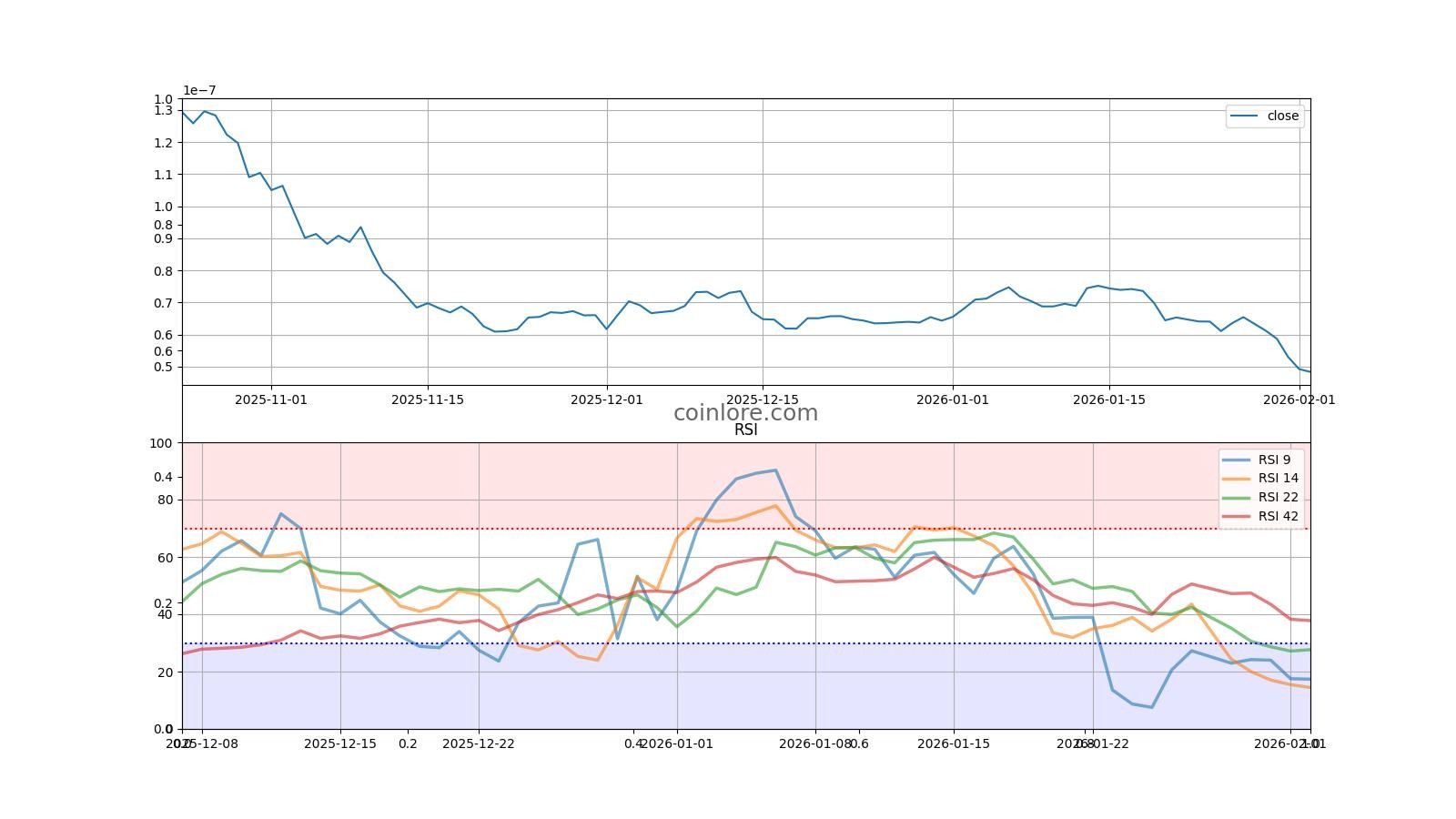 Book of Pepe RSI indicator