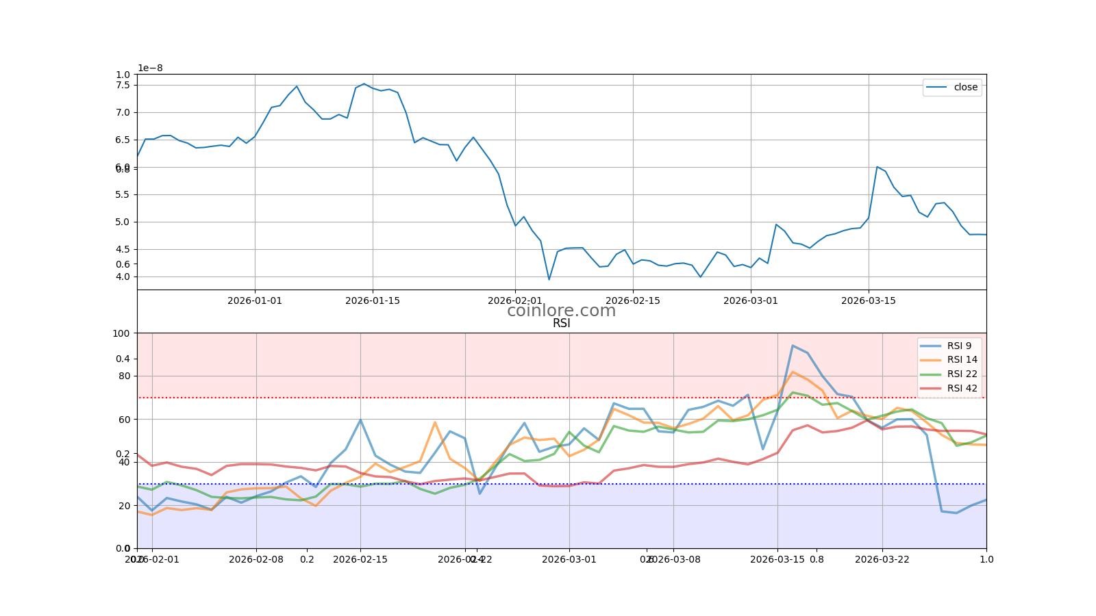 Book of Pepe RSI indicator