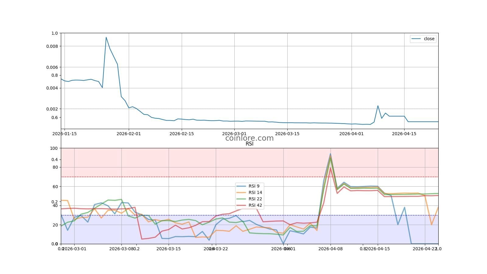 BOOM RSI indicator