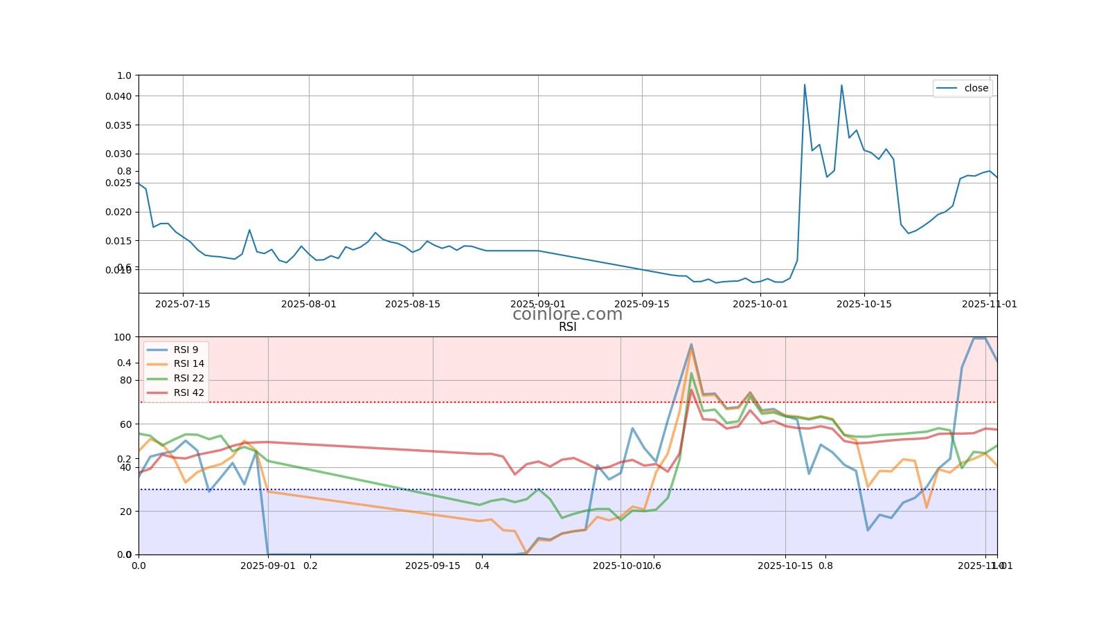 BOOM RSI indicator