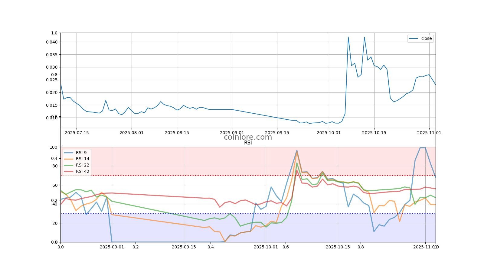 BOOM RSI indicator