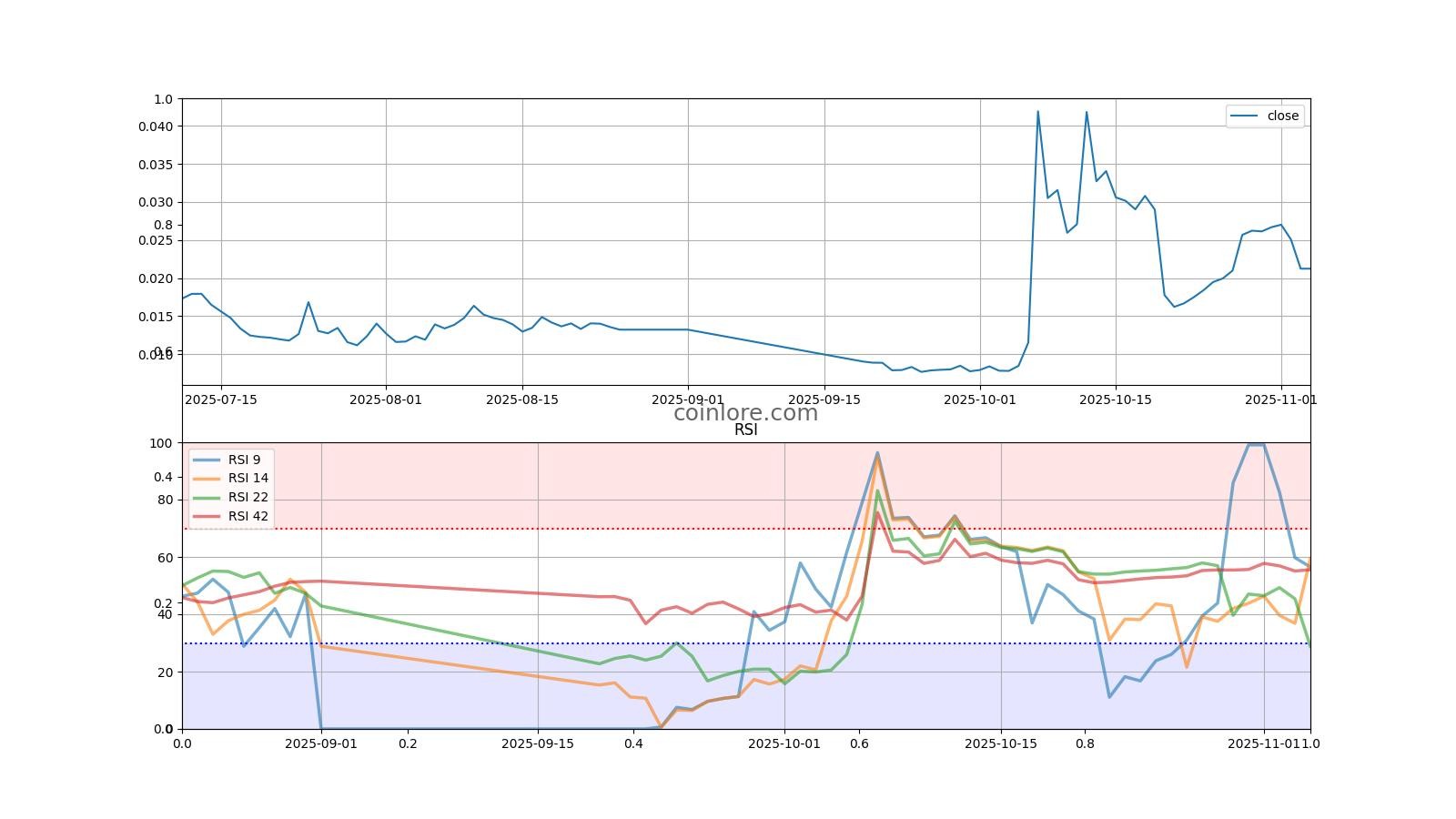 BOOM RSI indicator
