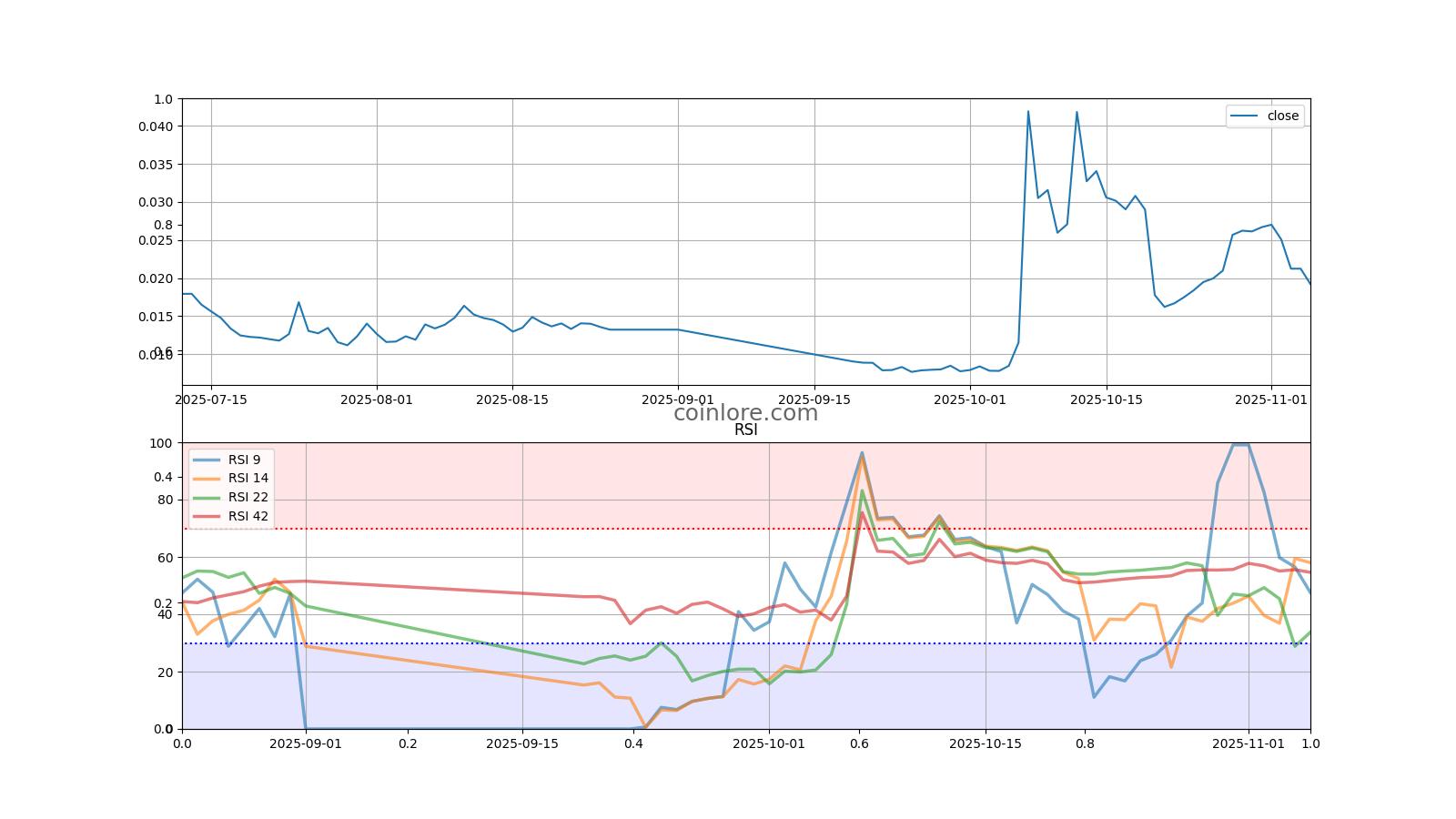 BOOM RSI indicator