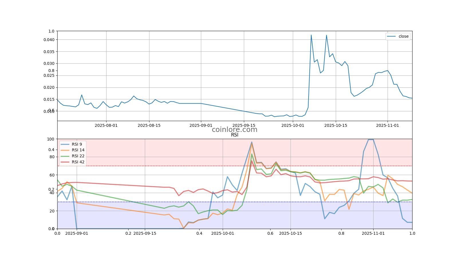 BOOM RSI indicator
