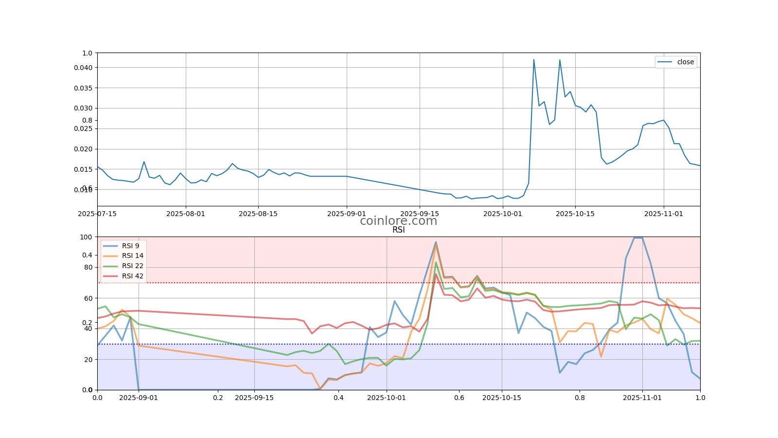 BOOM RSI indicator