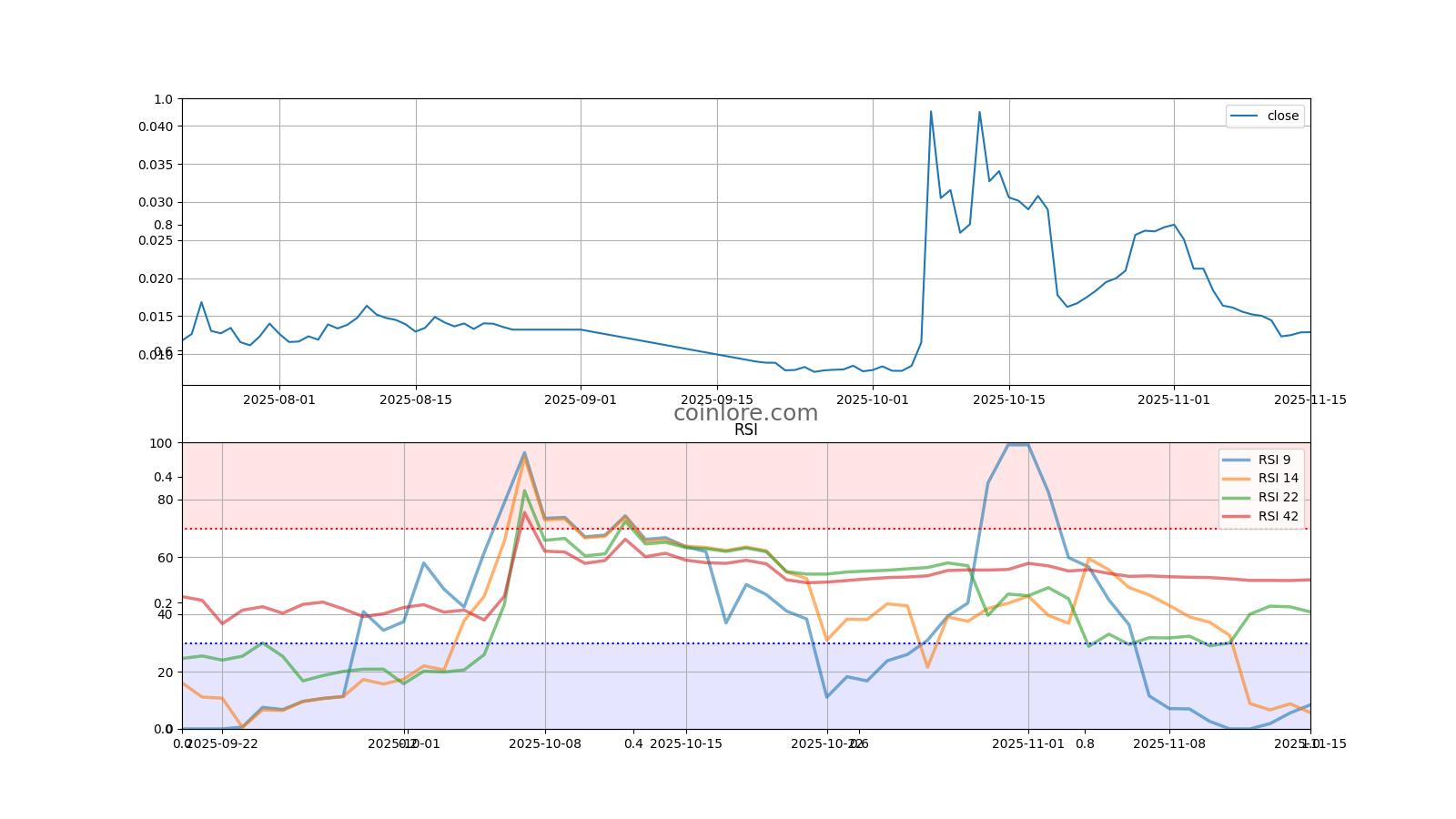BOOM RSI indicator