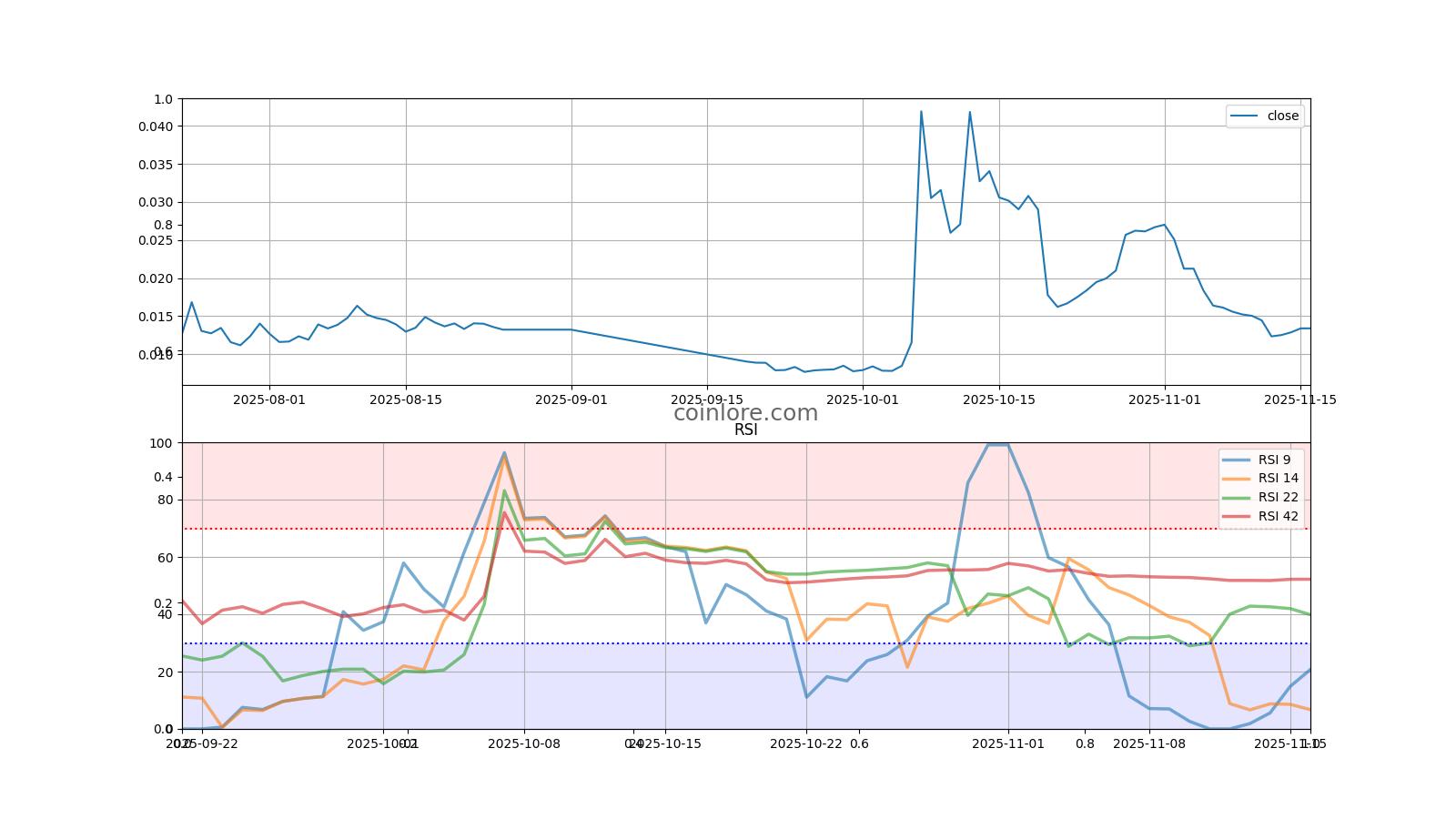 BOOM RSI indicator