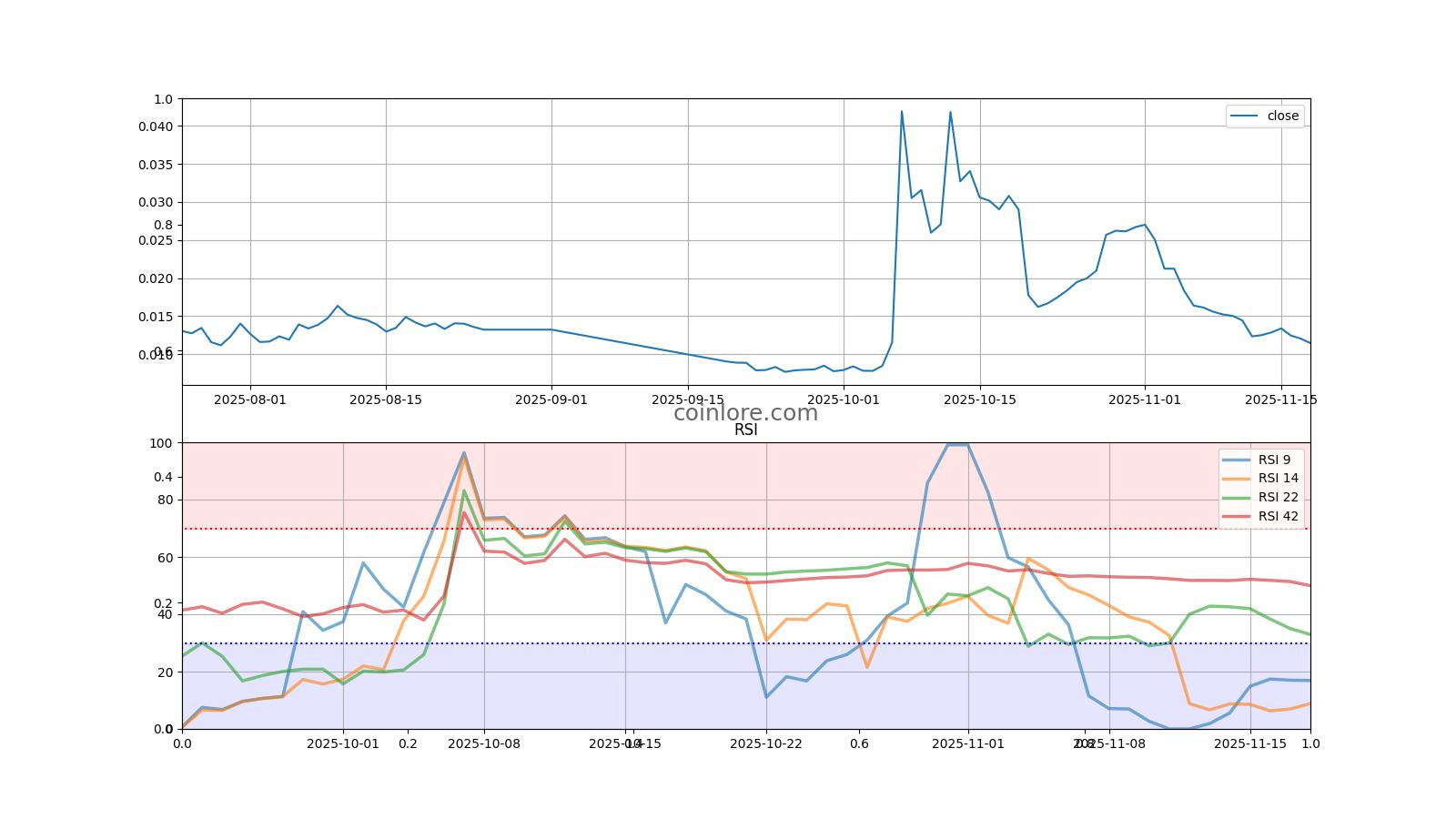 BOOM RSI indicator