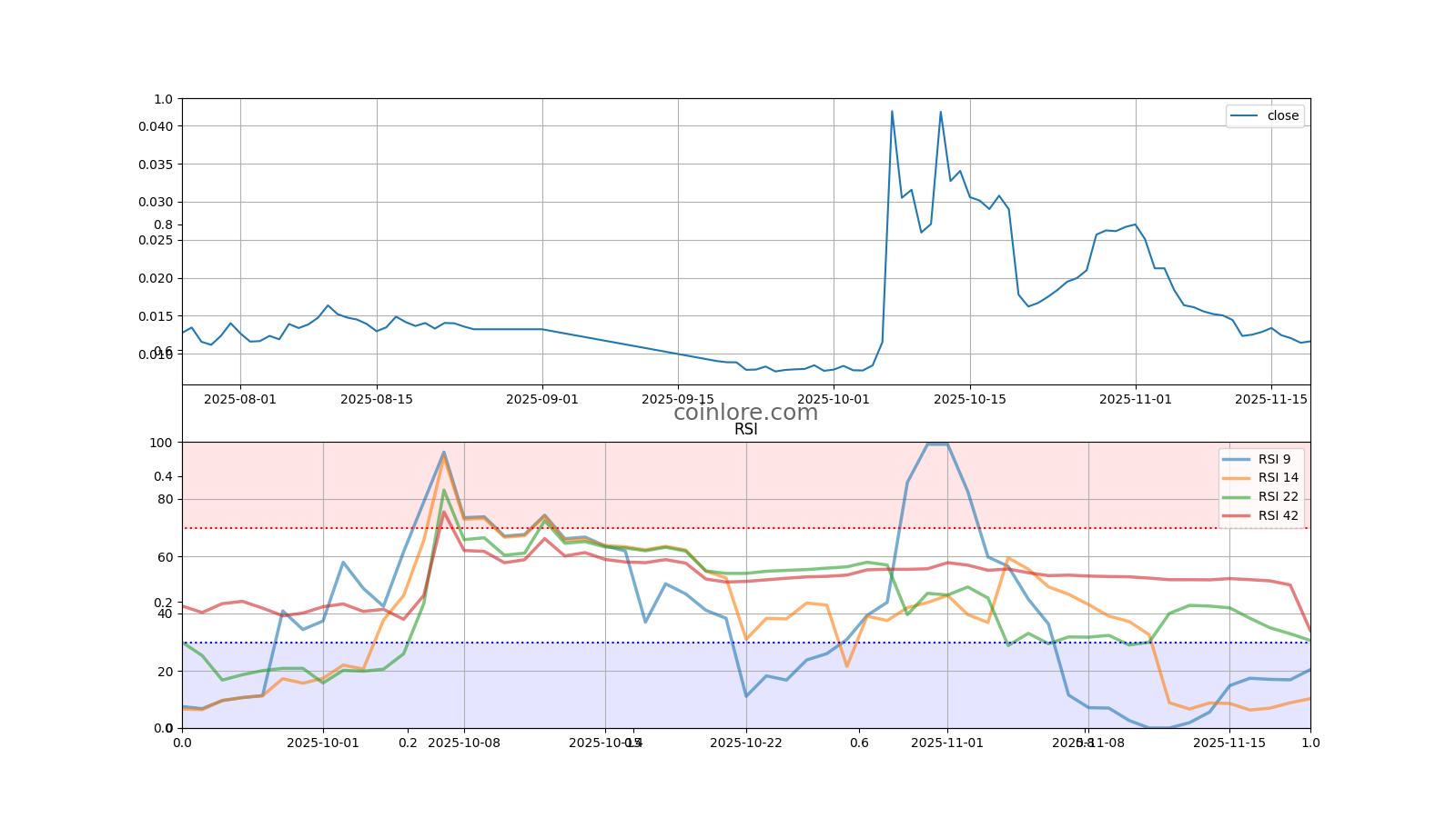 BOOM RSI indicator