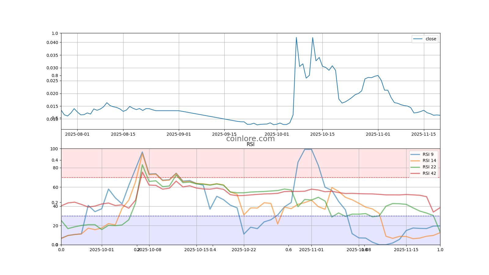 BOOM RSI indicator
