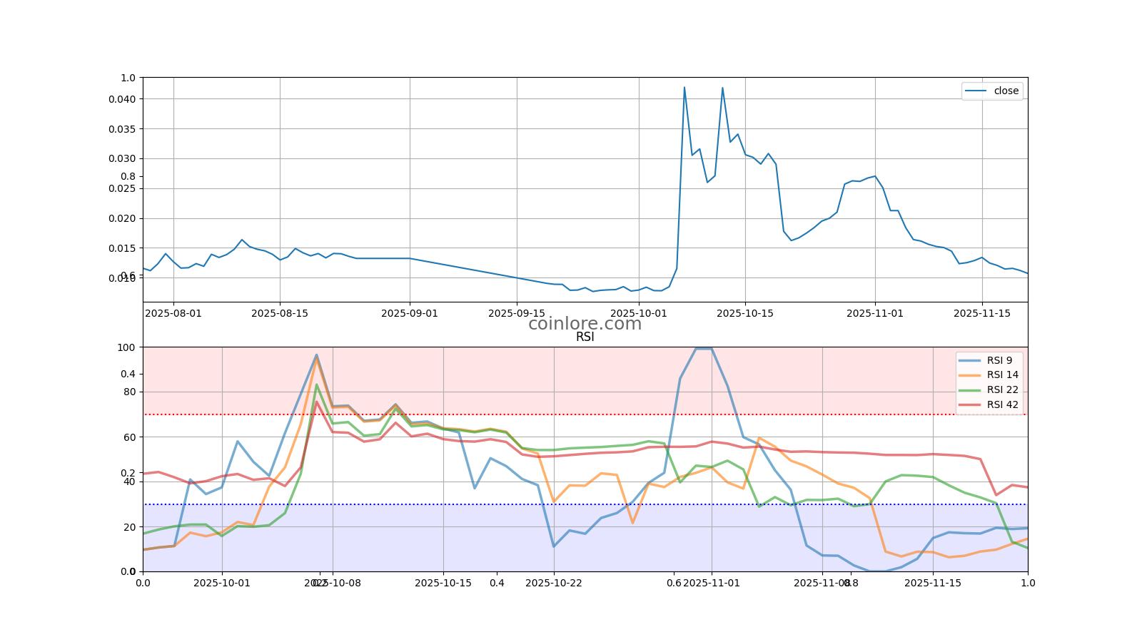 BOOM RSI indicator