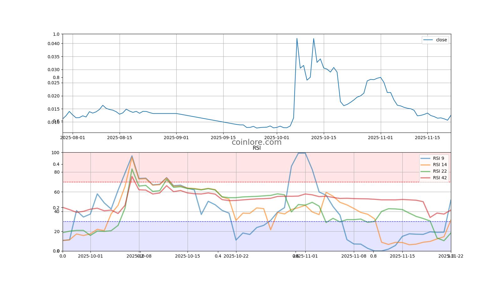 BOOM RSI indicator