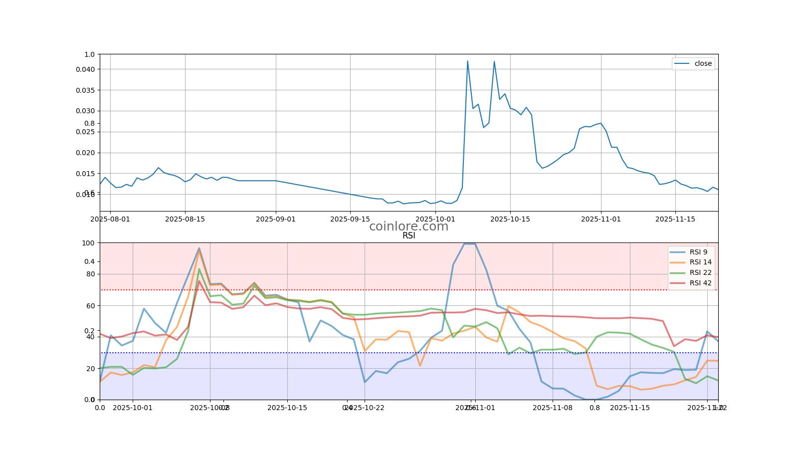 BOOM RSI indicator