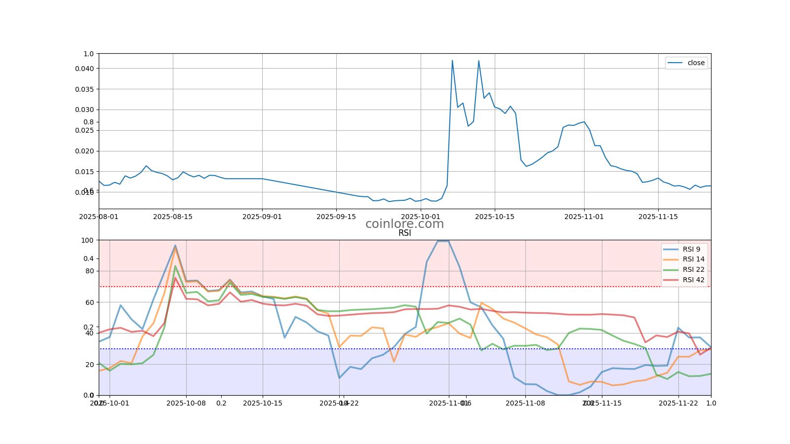 BOOM RSI indicator
