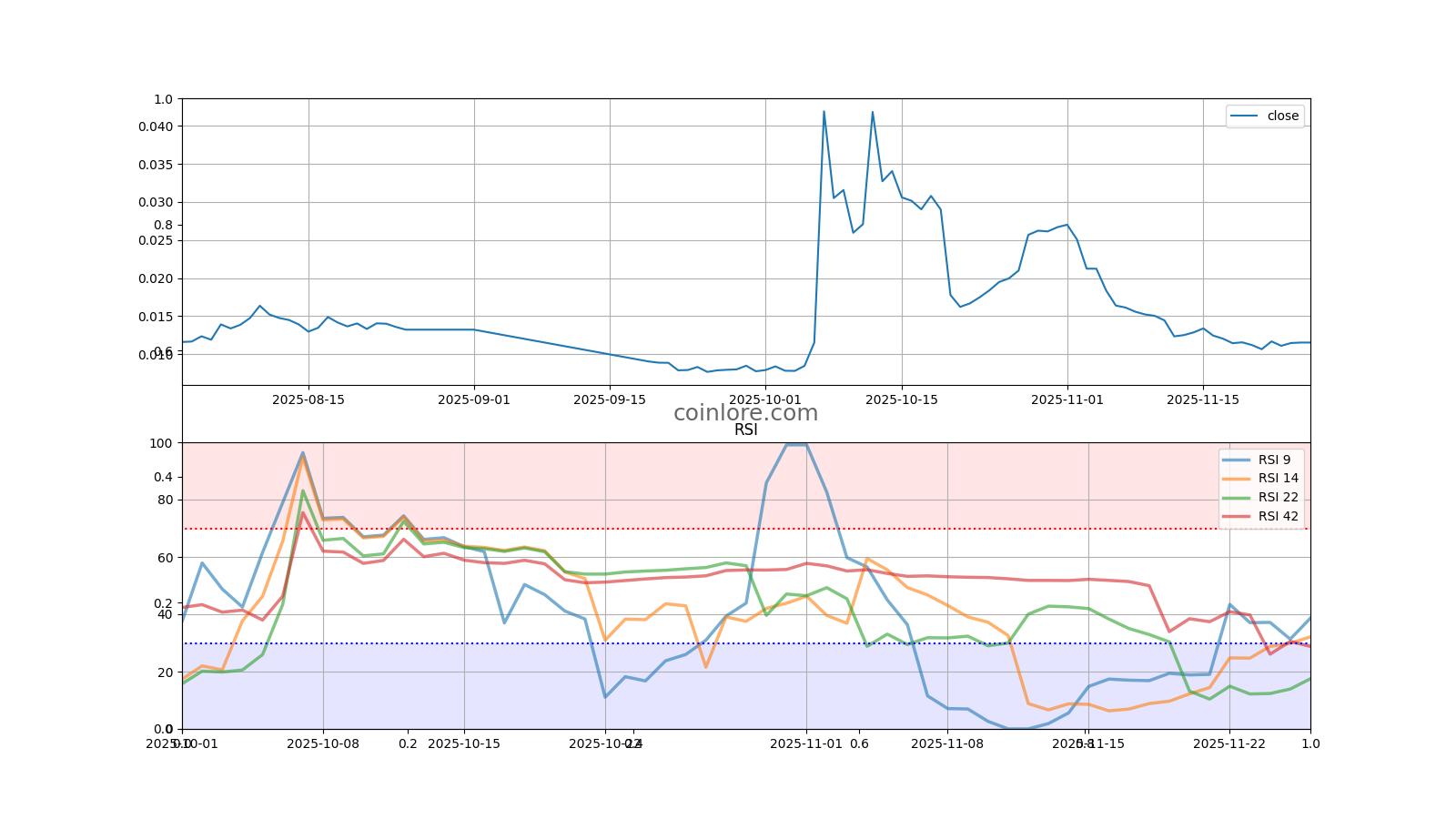 BOOM RSI indicator