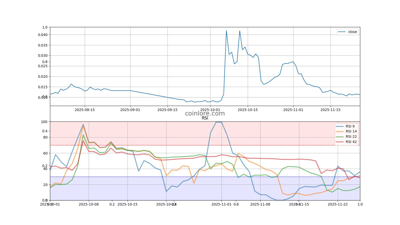 BOOM RSI indicator