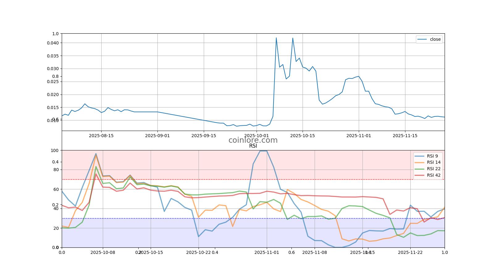 BOOM RSI indicator