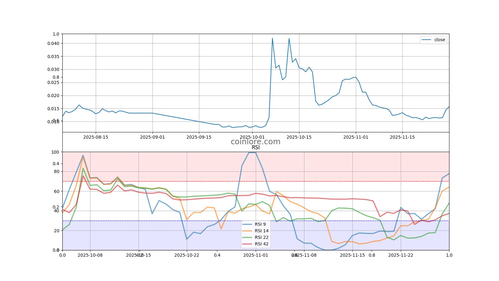 BOOM RSI indicator