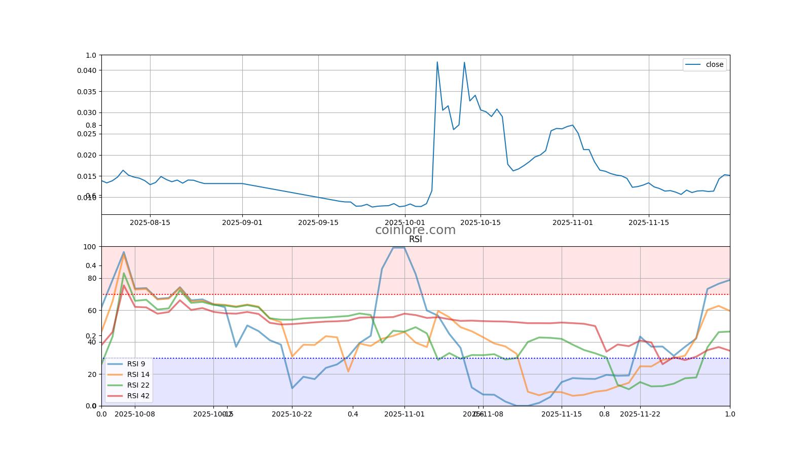 BOOM RSI indicator
