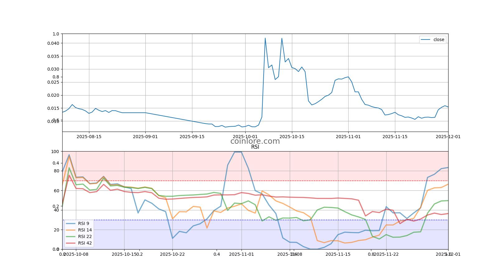 BOOM RSI indicator