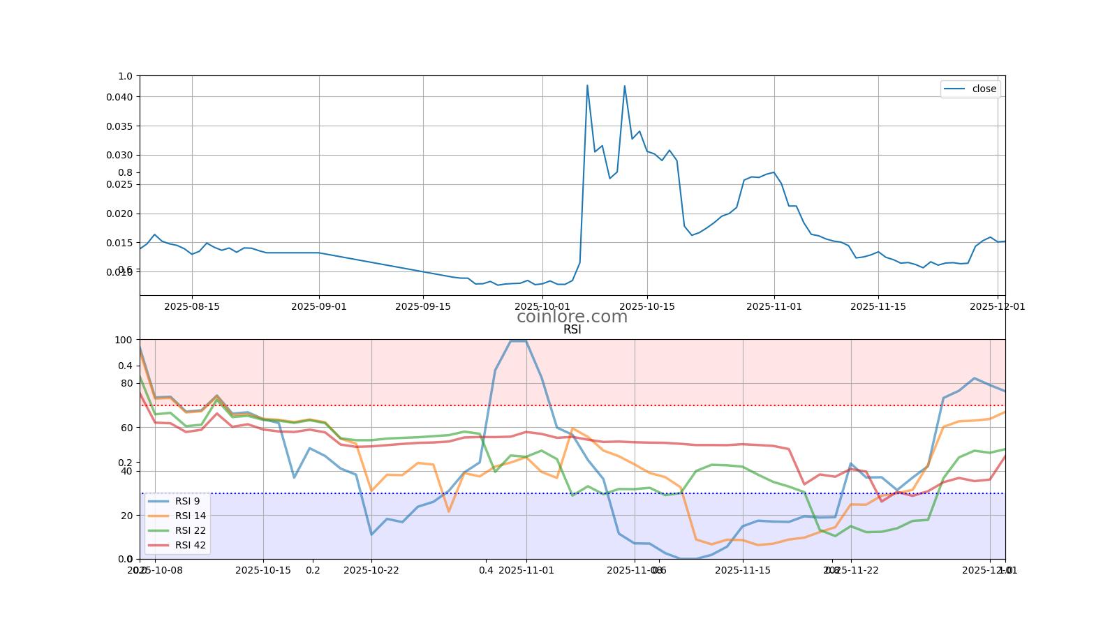 BOOM RSI indicator