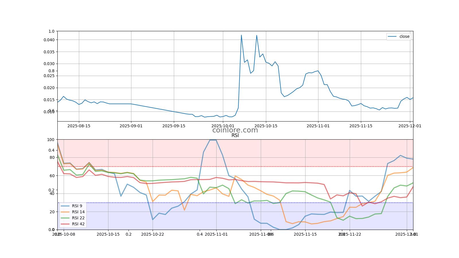 BOOM RSI indicator
