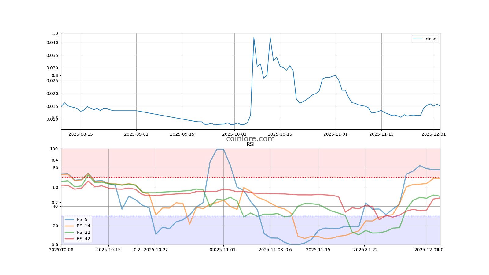 BOOM RSI indicator