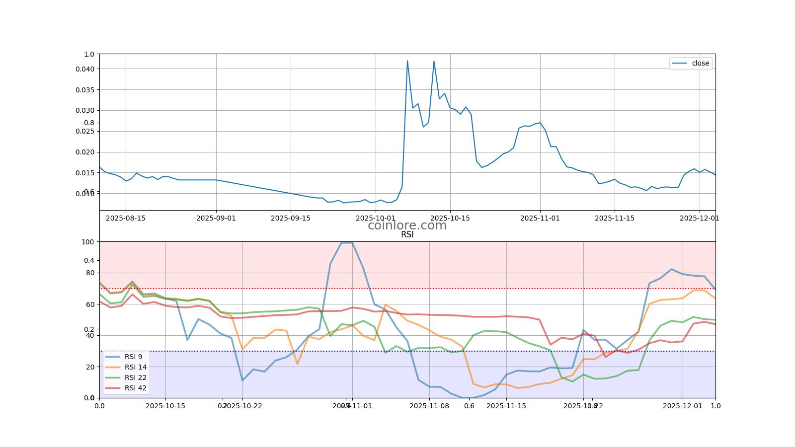 BOOM RSI indicator