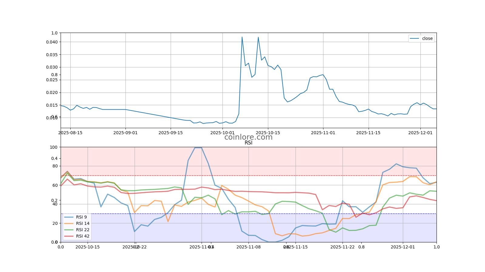 BOOM RSI indicator