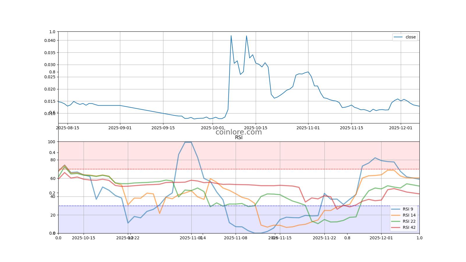 BOOM RSI indicator