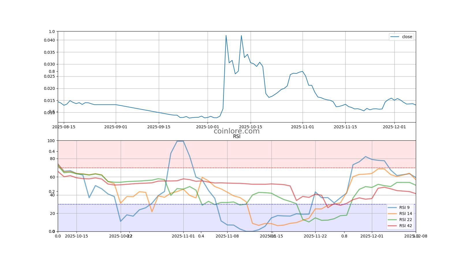 BOOM RSI indicator