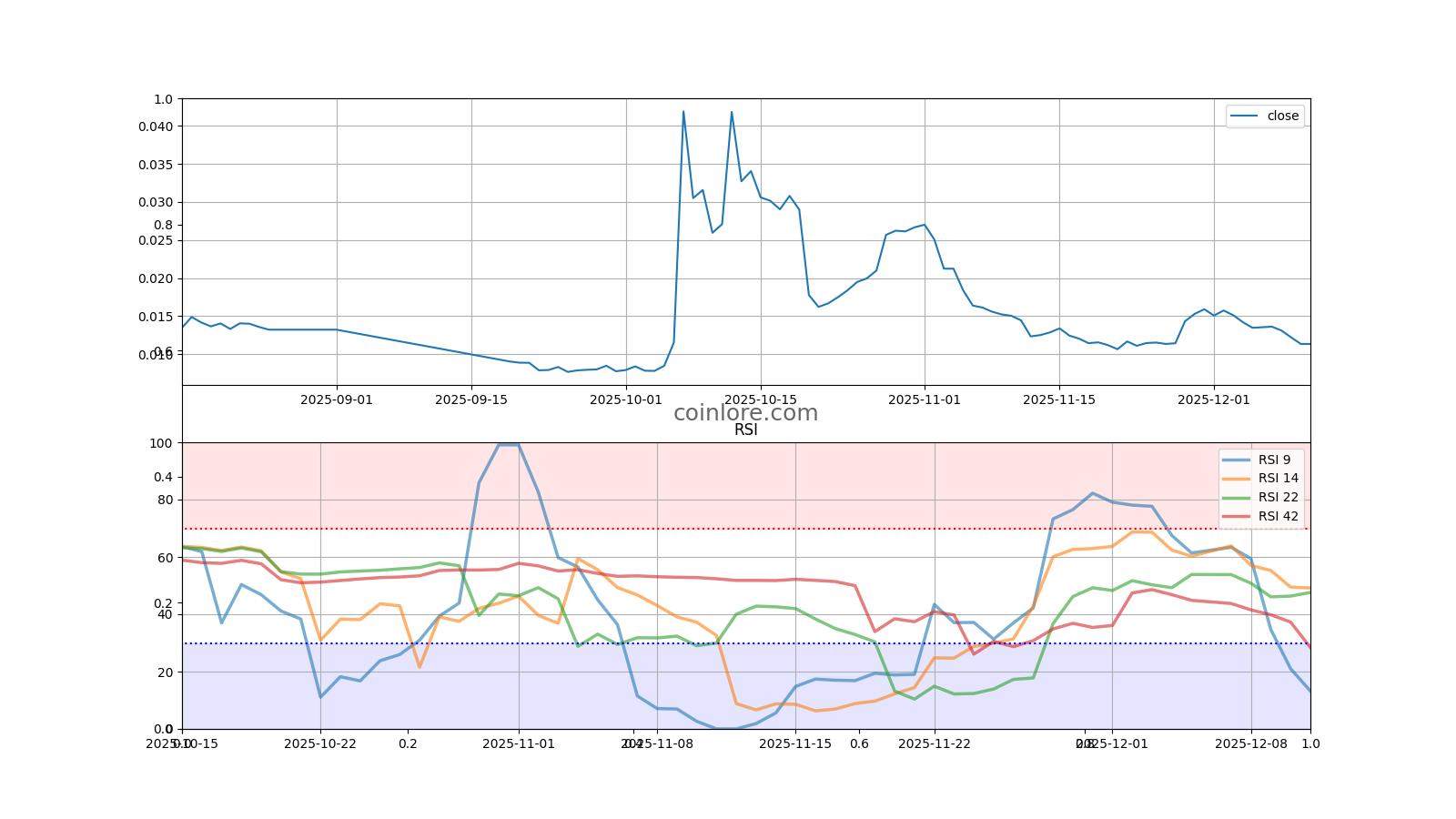 BOOM RSI indicator