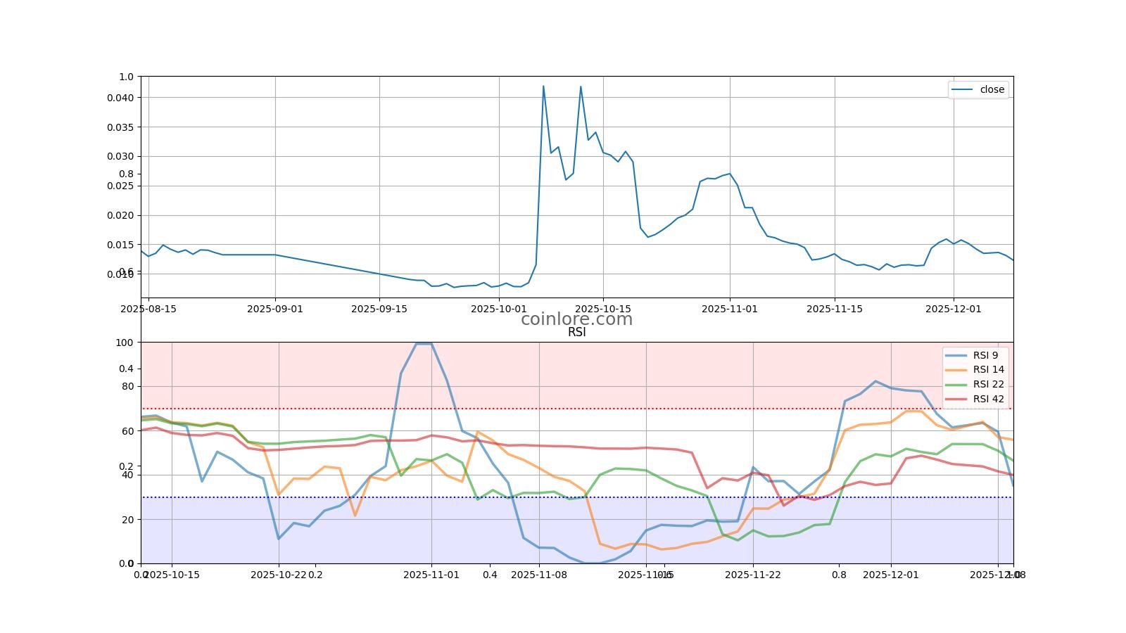 BOOM RSI indicator