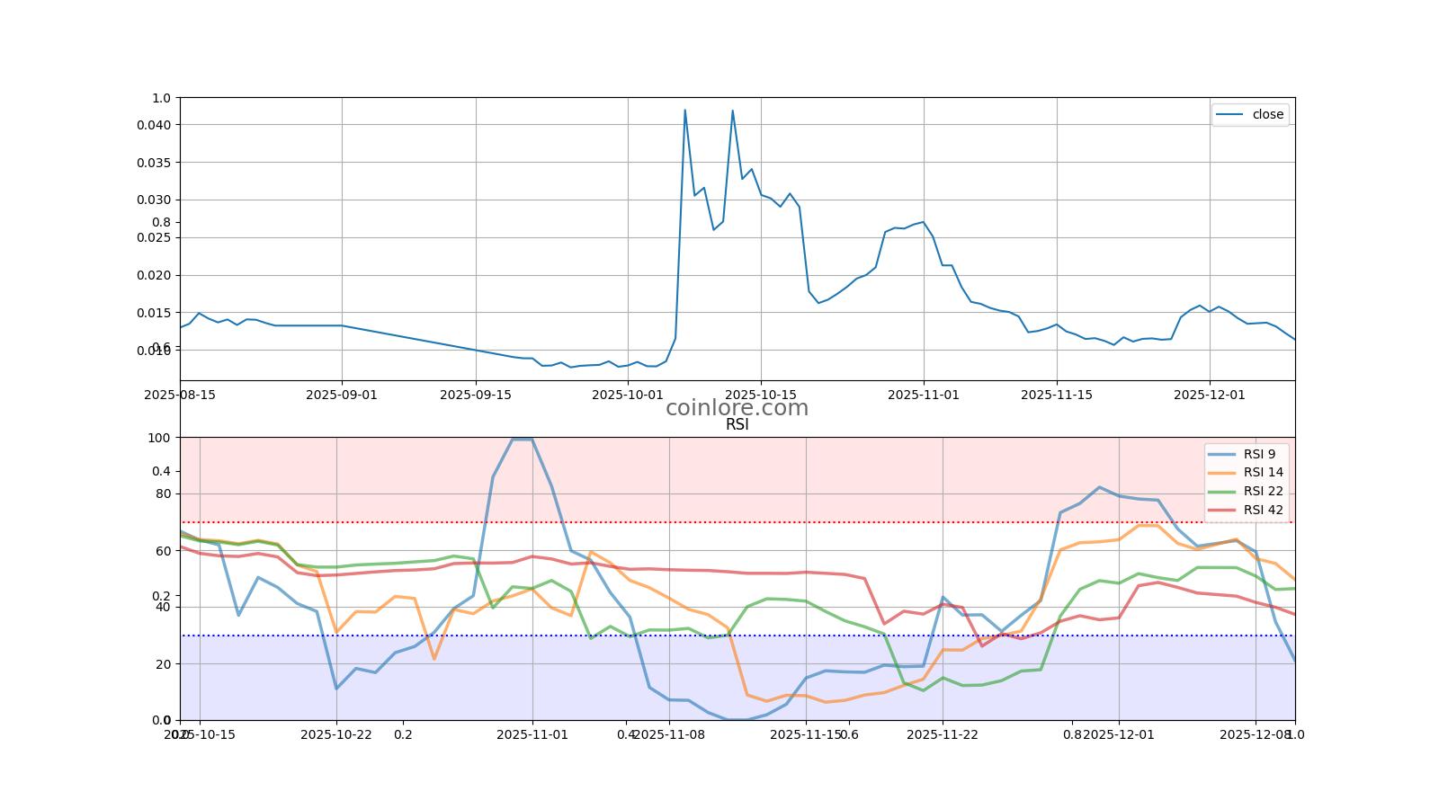 BOOM RSI indicator