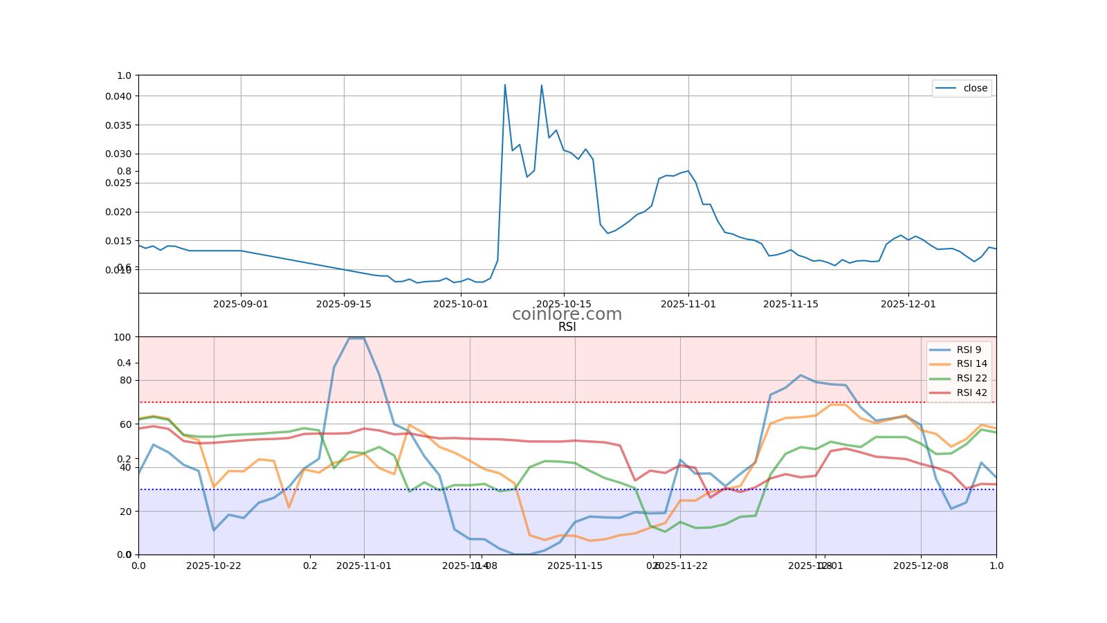 BOOM RSI indicator