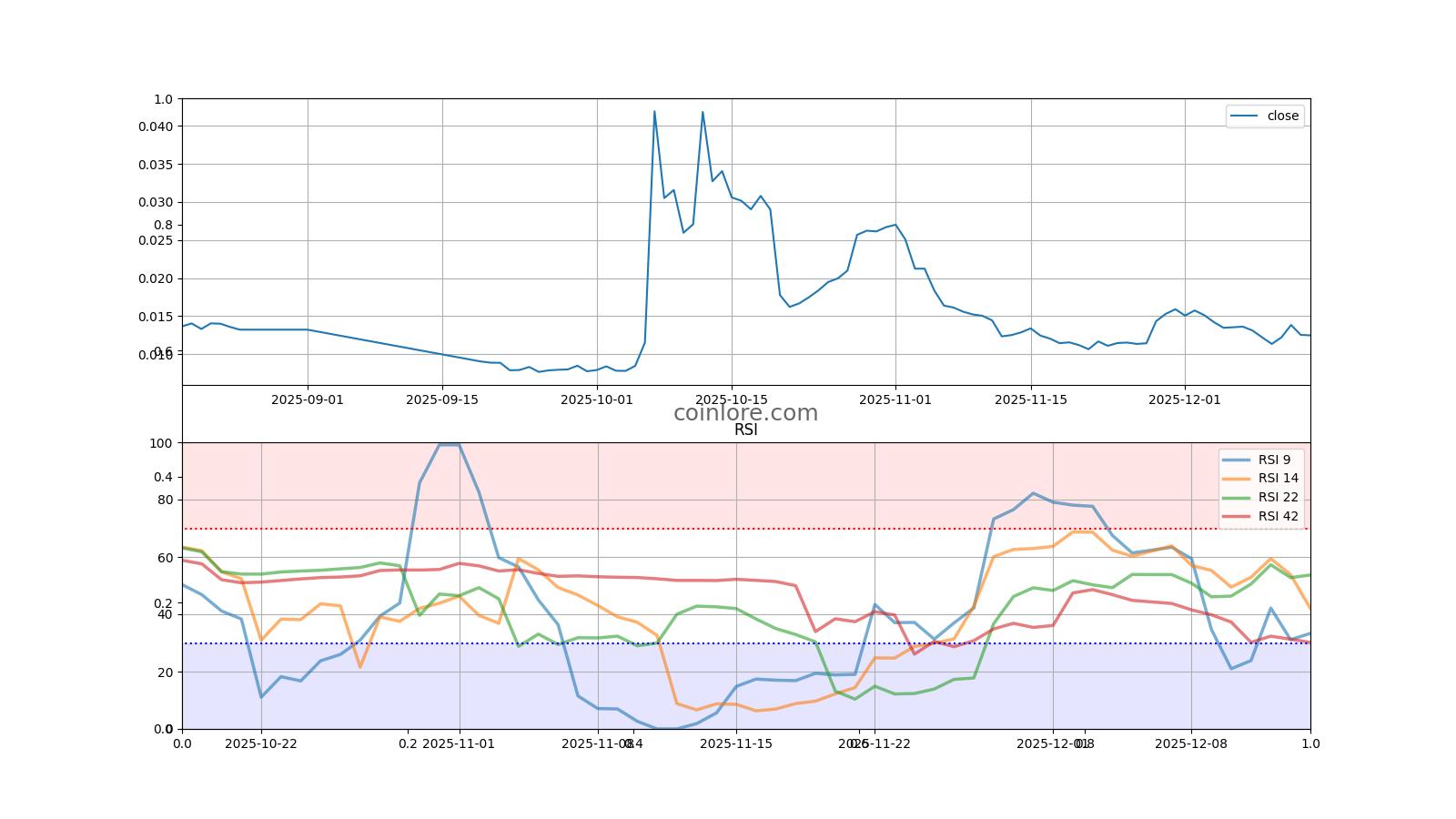 BOOM RSI indicator
