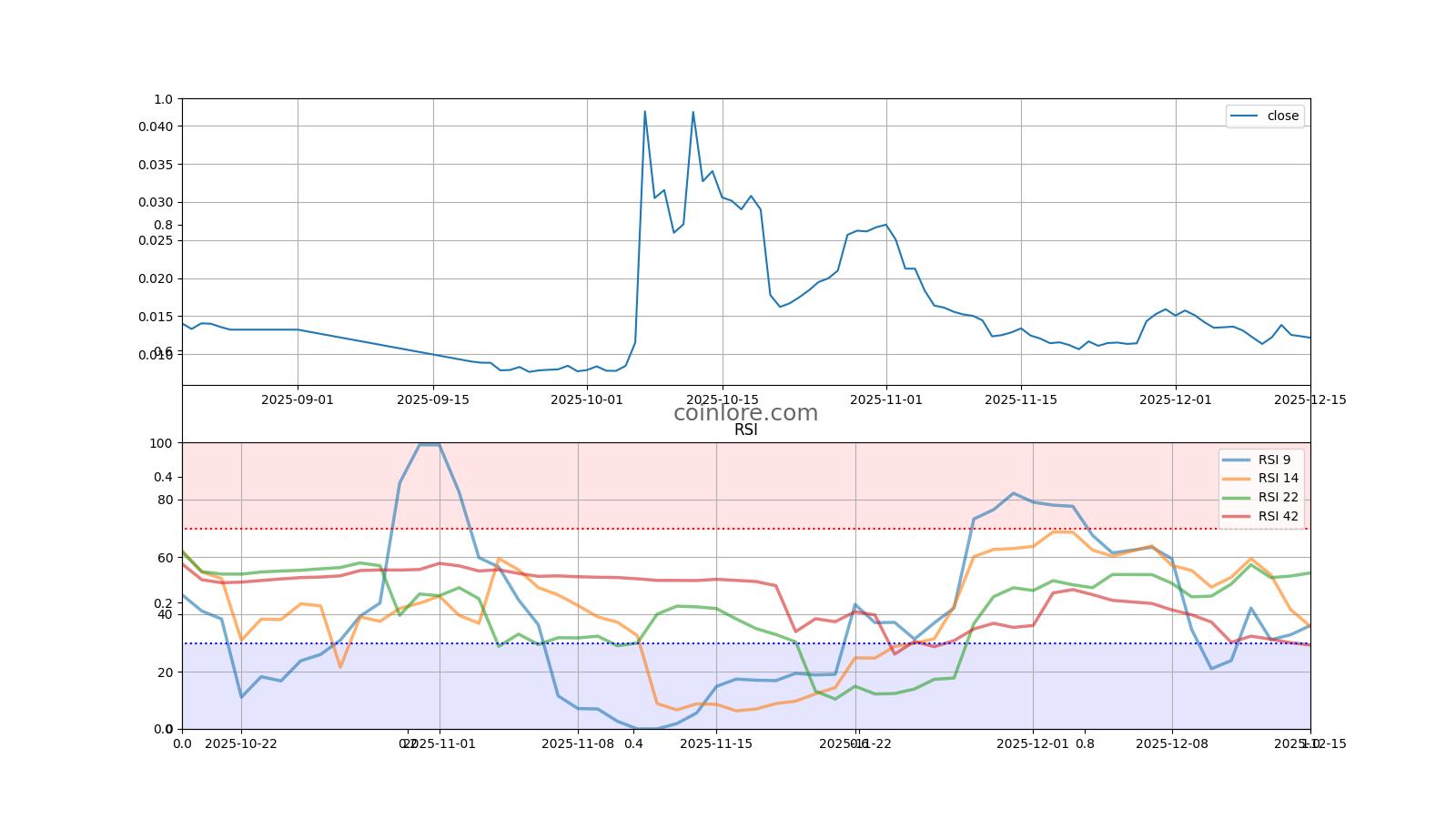 BOOM RSI indicator