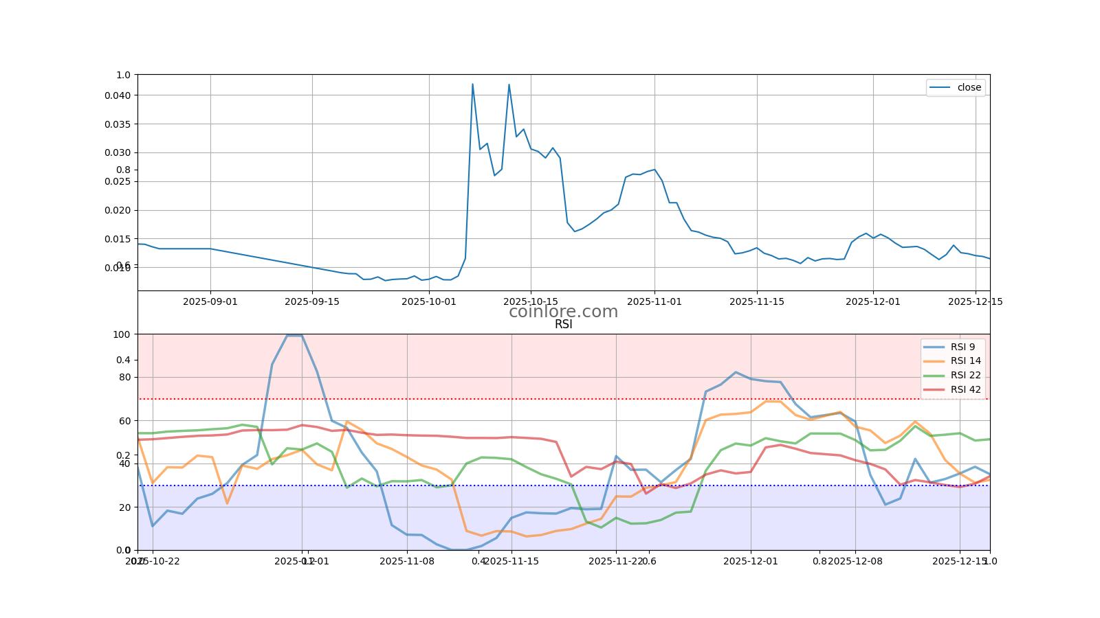 BOOM RSI indicator