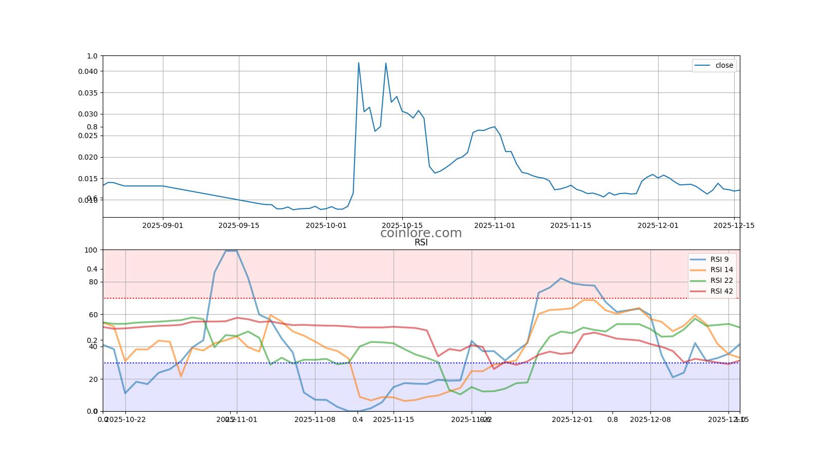 BOOM RSI indicator