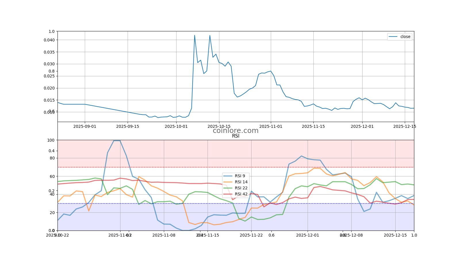 BOOM RSI indicator