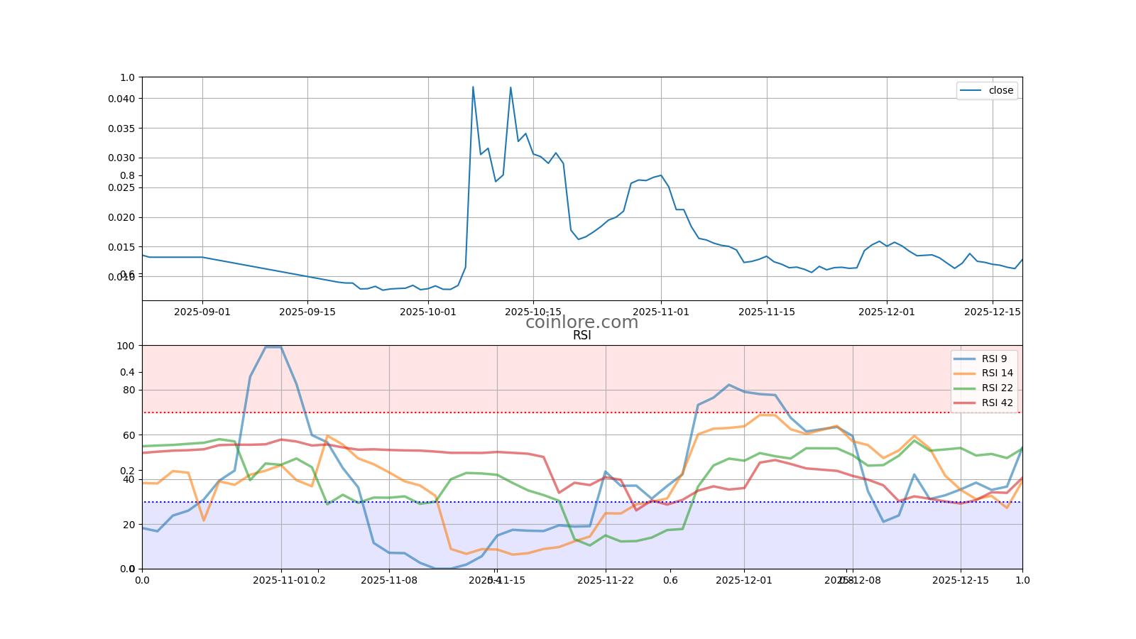 BOOM RSI indicator
