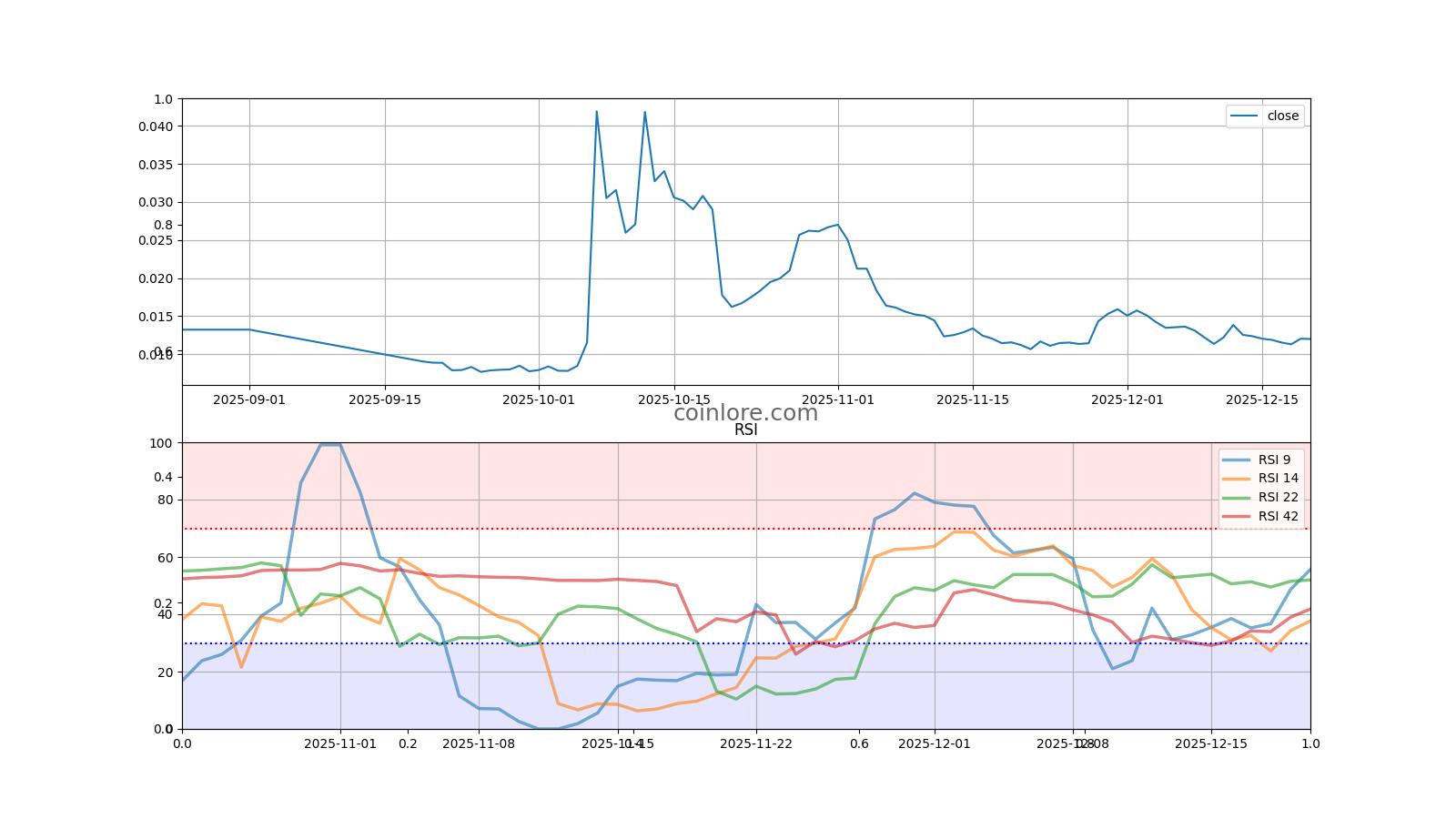 BOOM RSI indicator