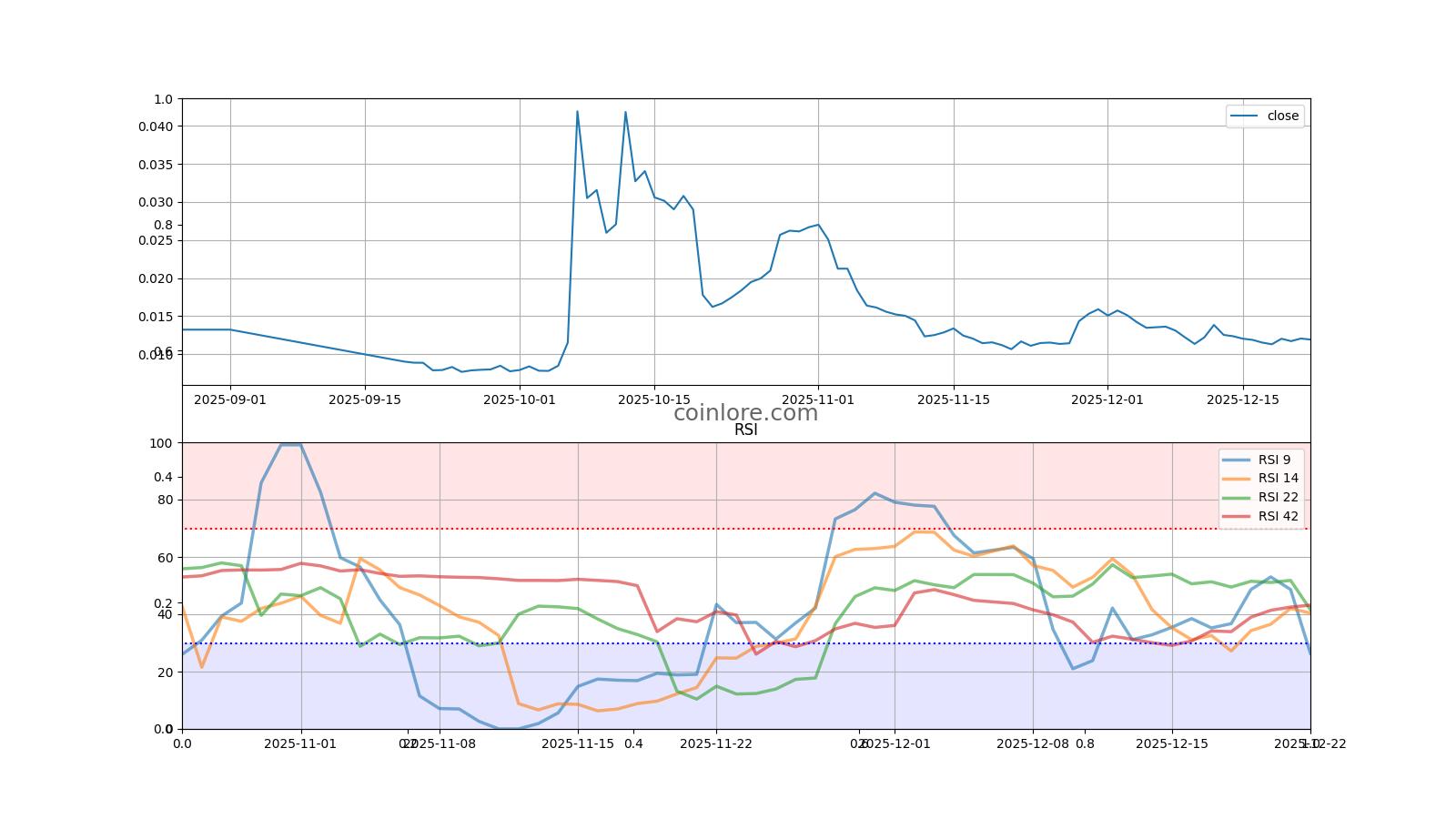 BOOM RSI indicator