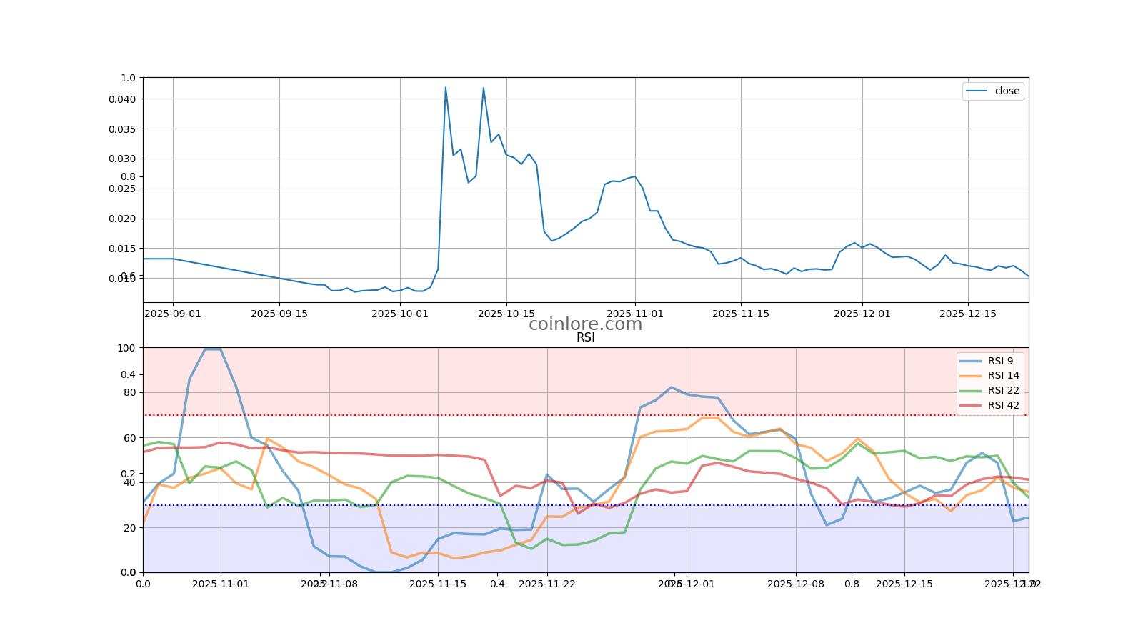 BOOM RSI indicator