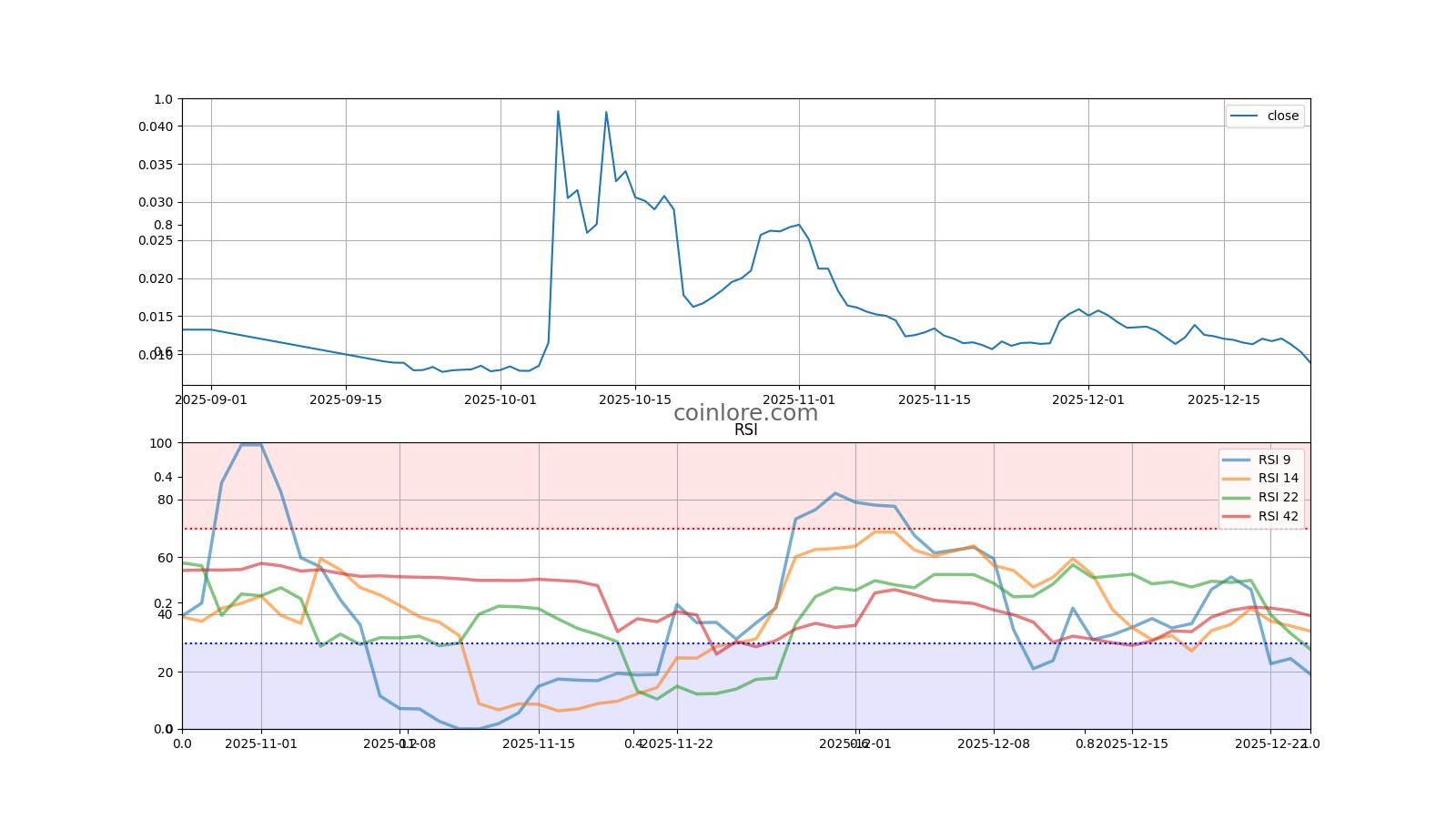 BOOM RSI indicator