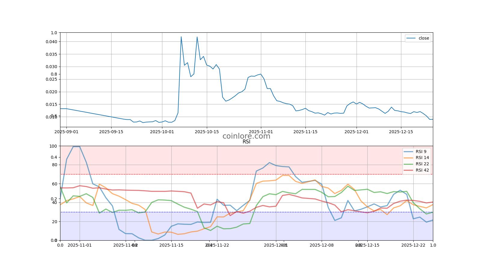 BOOM RSI indicator