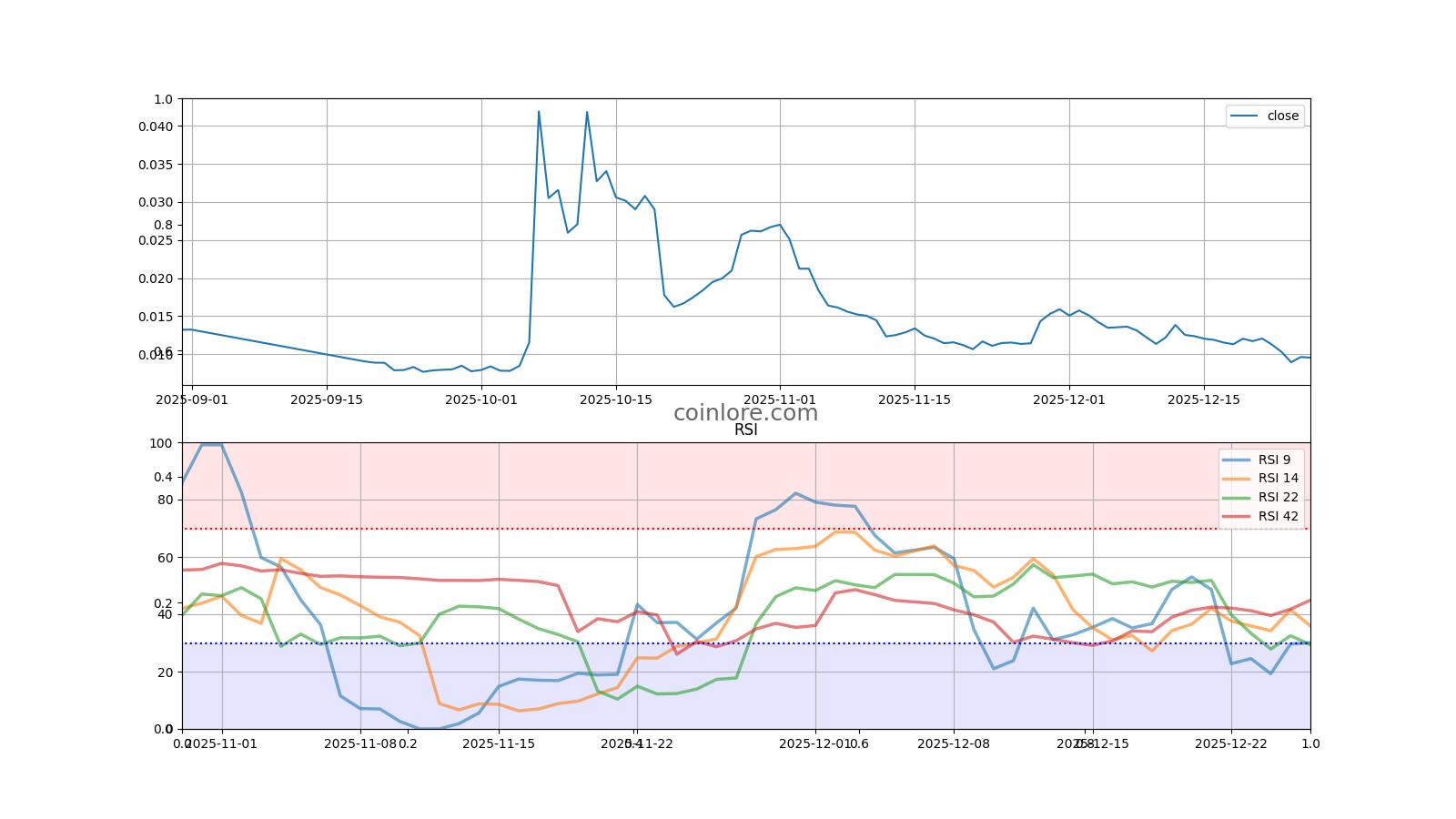 BOOM RSI indicator